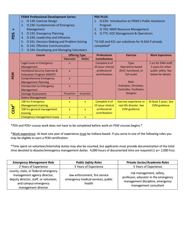 Fillable Online FEMA Professional Development Series: Fax Email Print ...