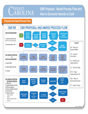 Fillable Online ccinfo unc OSR Proposal - Award Process Flow and How to ...