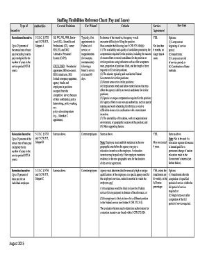 Fillable Online wfm noaa Staffing Flexibilities Reference Chart (Pay ...