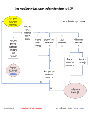 Fillable Online Legal Issues Diagram Who owns an employees invention in ...
