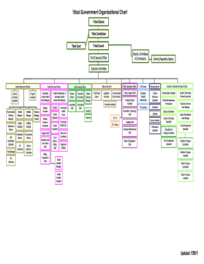 Fillable Online Tribal Government Organizational Chart Fax Email Print ...