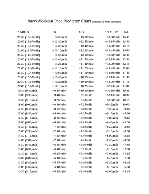 Fillable Online charlottesvilletrackclub Race/Workout Pace Predictor ...
