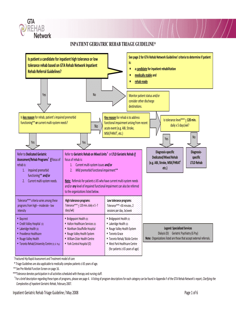 Fillable Online INPATIENT GERIATRIC REHAB TRIAGE GUIDELINE* Fax Email ...