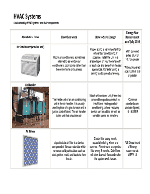 Fillable Online Understanding HVAC Systems and their components Fax ...