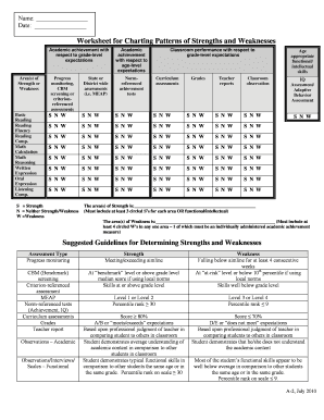 Fillable Online Worksheet for Charting Patterns of Strengths and ...