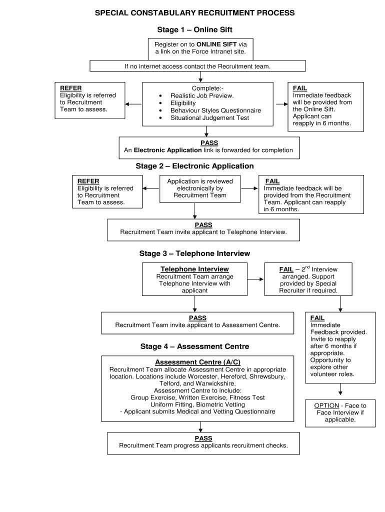 Fillable Online SPECIAL CONSTABULARY RECRUITMENT PROCESS Fax Email Print - pdfFiller