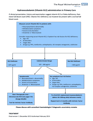 Fillable Online medicines wolvespct nhs Hydroxocobalamin Vitamin B12 ...